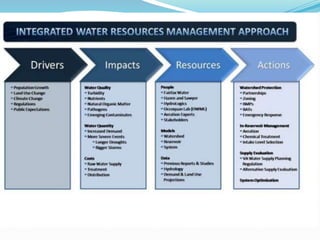 Introduction to Water Resource Management | PPTX