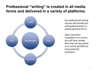 Introduction: What Is Professional Writing? | PPTX