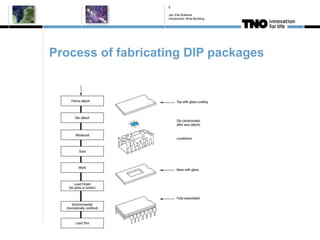 2012 Introduction wire bonding | PPTX