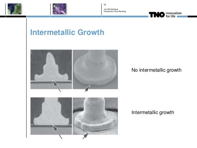 2012 Introduction wire bonding