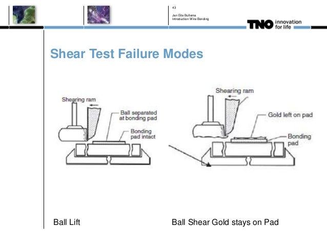 2012 Introduction wire bonding