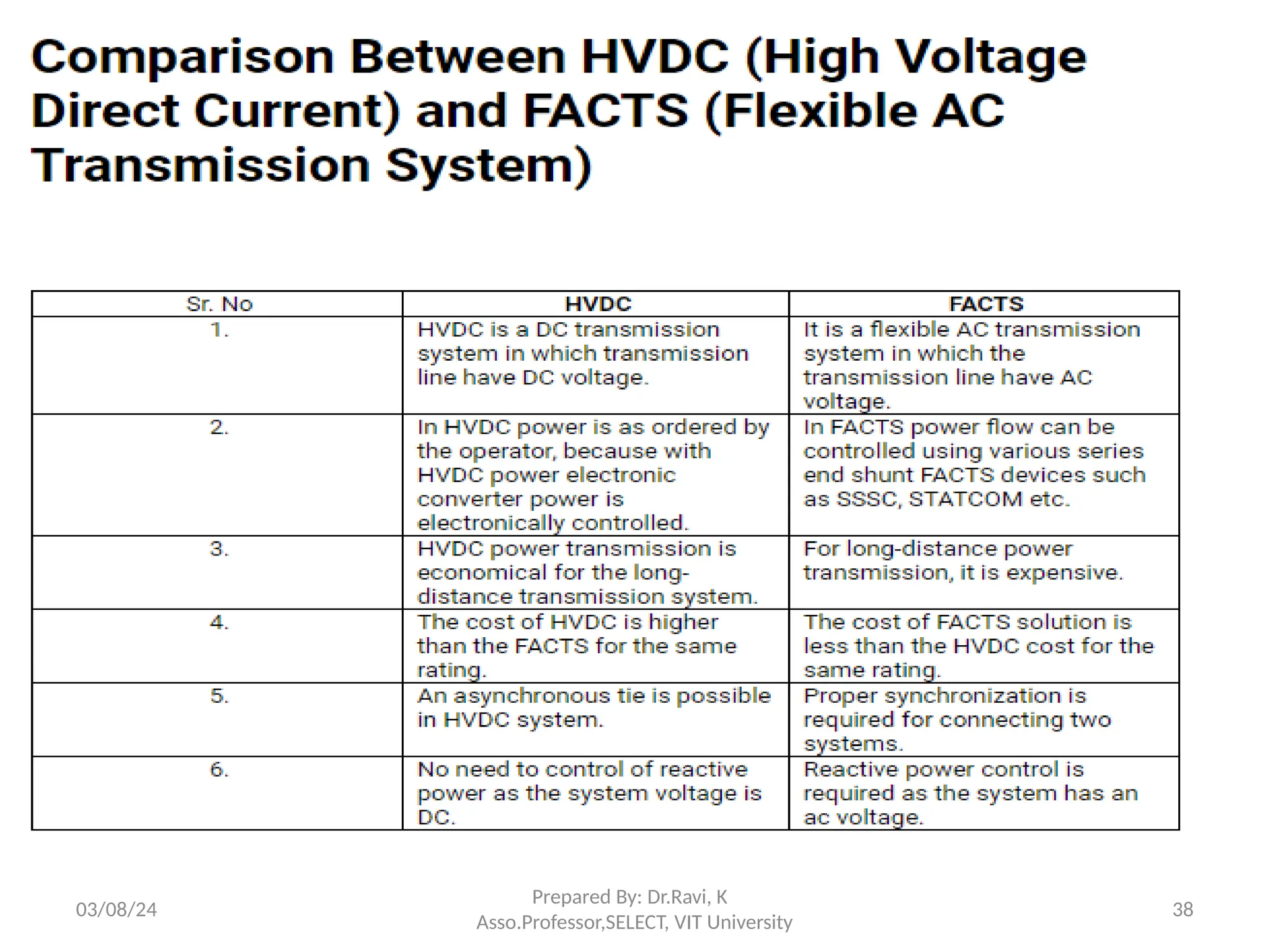 INTRODUCTION with POWER FLOW CONTROL-FACTS AND HVDC.pptx