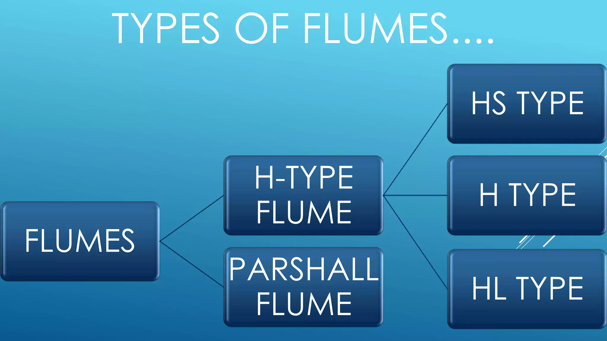 Introduction with weirs flumes and orifices | PPTX