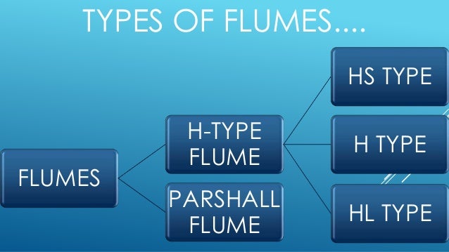 Introduction with weirs flumes and orifices