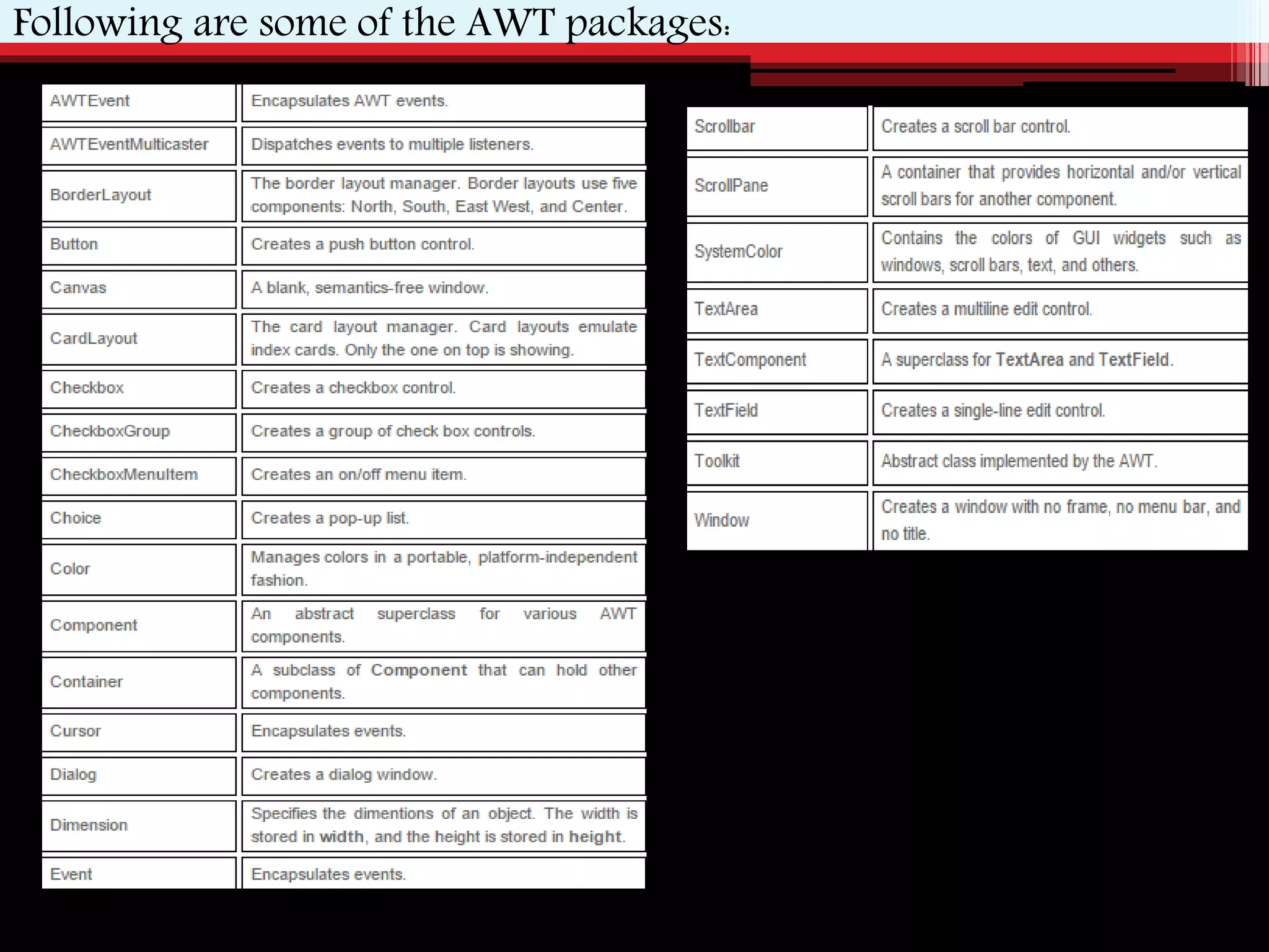 Introductio to Abstract Window Toolkit (AWT) | PPT