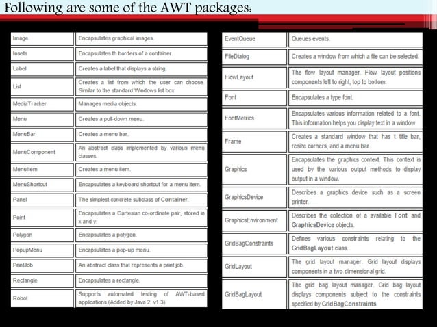 Introductio To Abstract Window Toolkit Awt Ppt