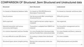 Introductio to Data Science and types of data | PPTX