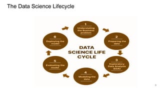 Introductio to Data Science and types of data | PPTX