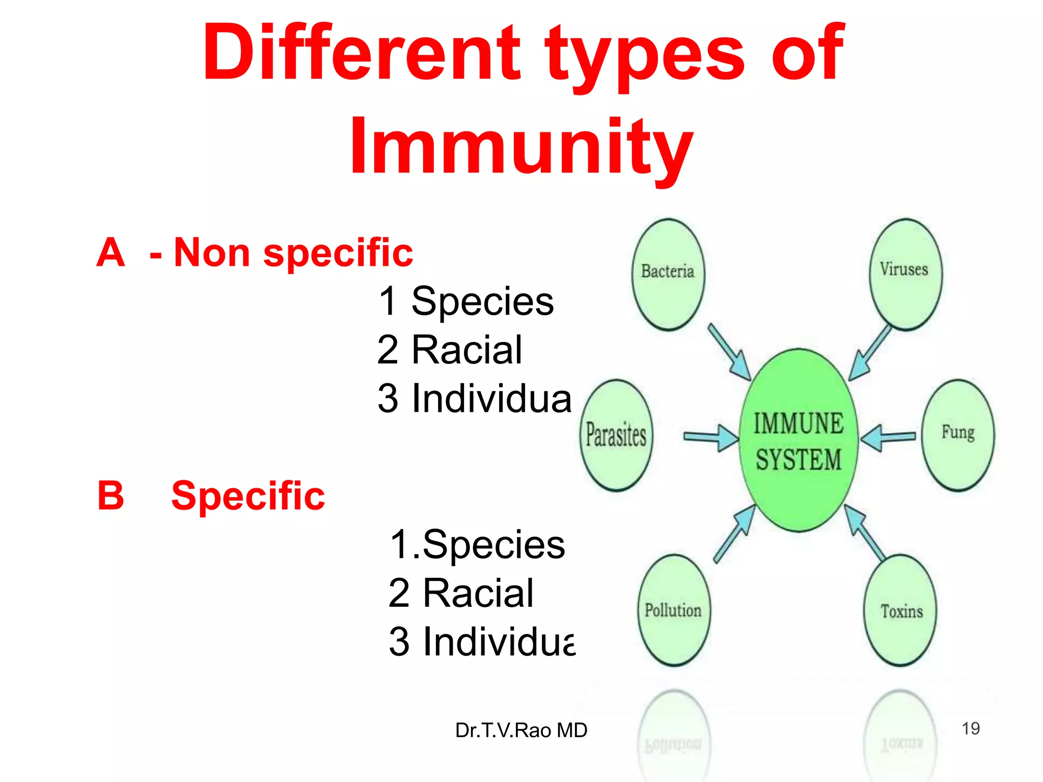 Introduction to immunology, Science of Immunity | PPTX