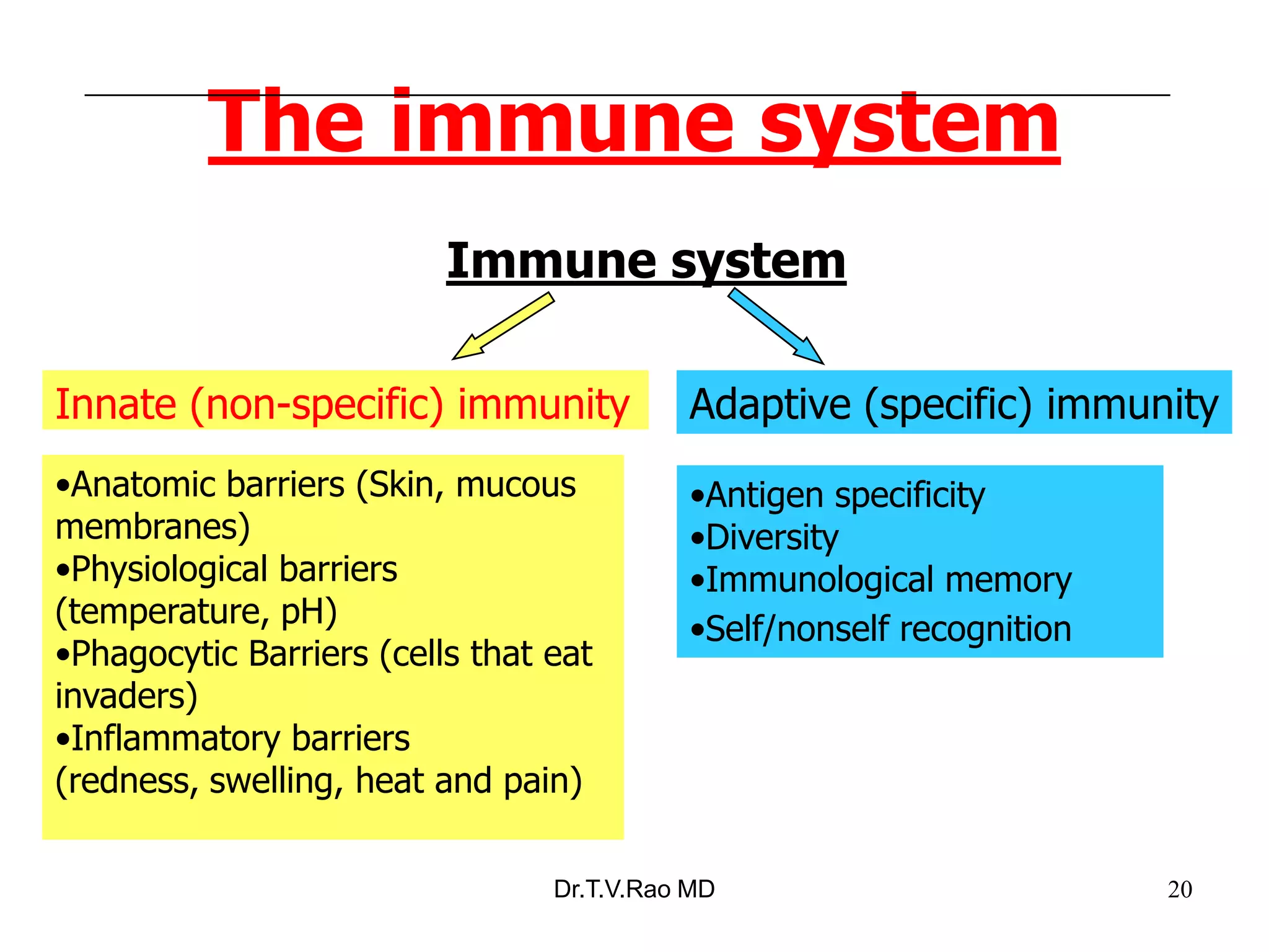 Introduction to immunology, Science of Immunity | PPTX