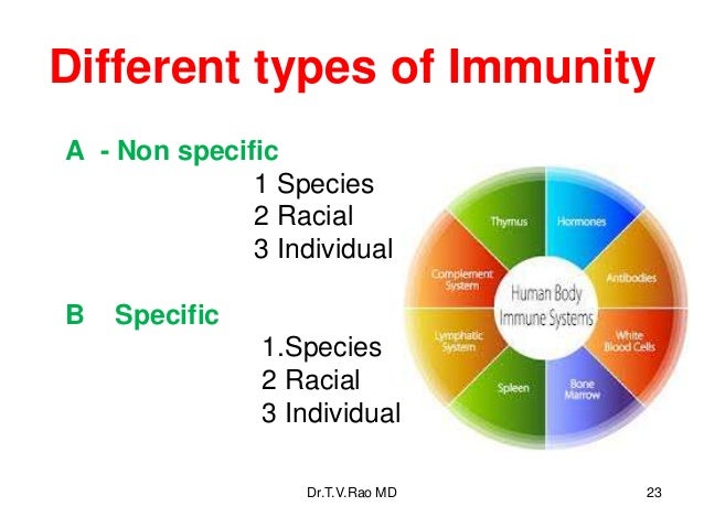 Introduction to immunology, Science of Immunity