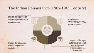 Introductio to Indian Writing in English and the Indian Renaissance.pptx