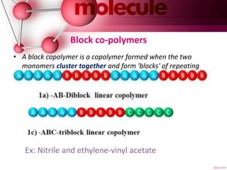 Polymer Chemistry | PPTX