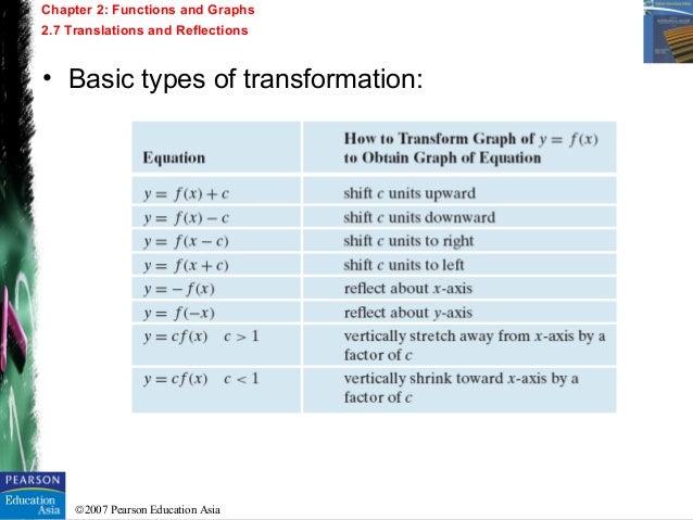 How To Calculate Left Shift And Right Shift In C