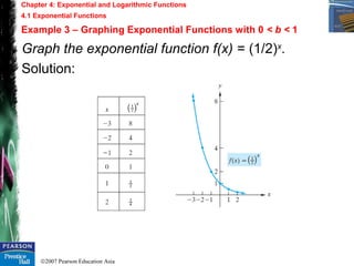 Introductory maths analysis chapter 04 official | PPT | Chemistry | Science