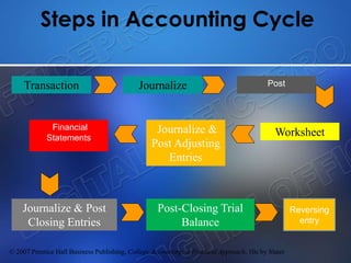 Introductory acctg review chap 1, 2 | PPT