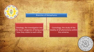 Introductory analysis of Philosophy and branches of Philosophy.pptx