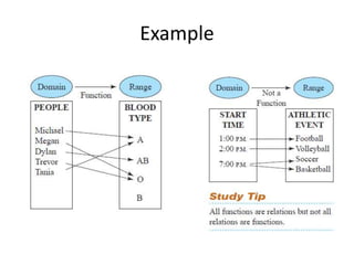 Introductory calculus | PPTX