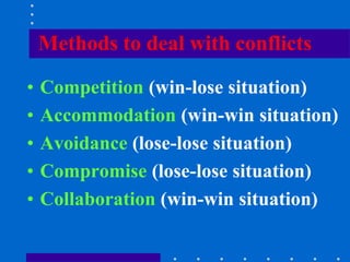 Introductory class of conflict management | PPT