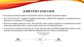 Introduction to Telecommunication | PPTX