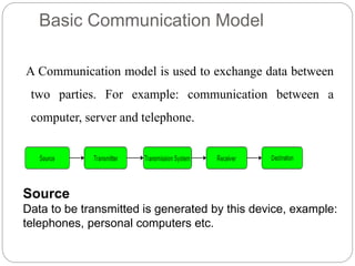 Introductory concepts of data communication lecture-1 | PPT