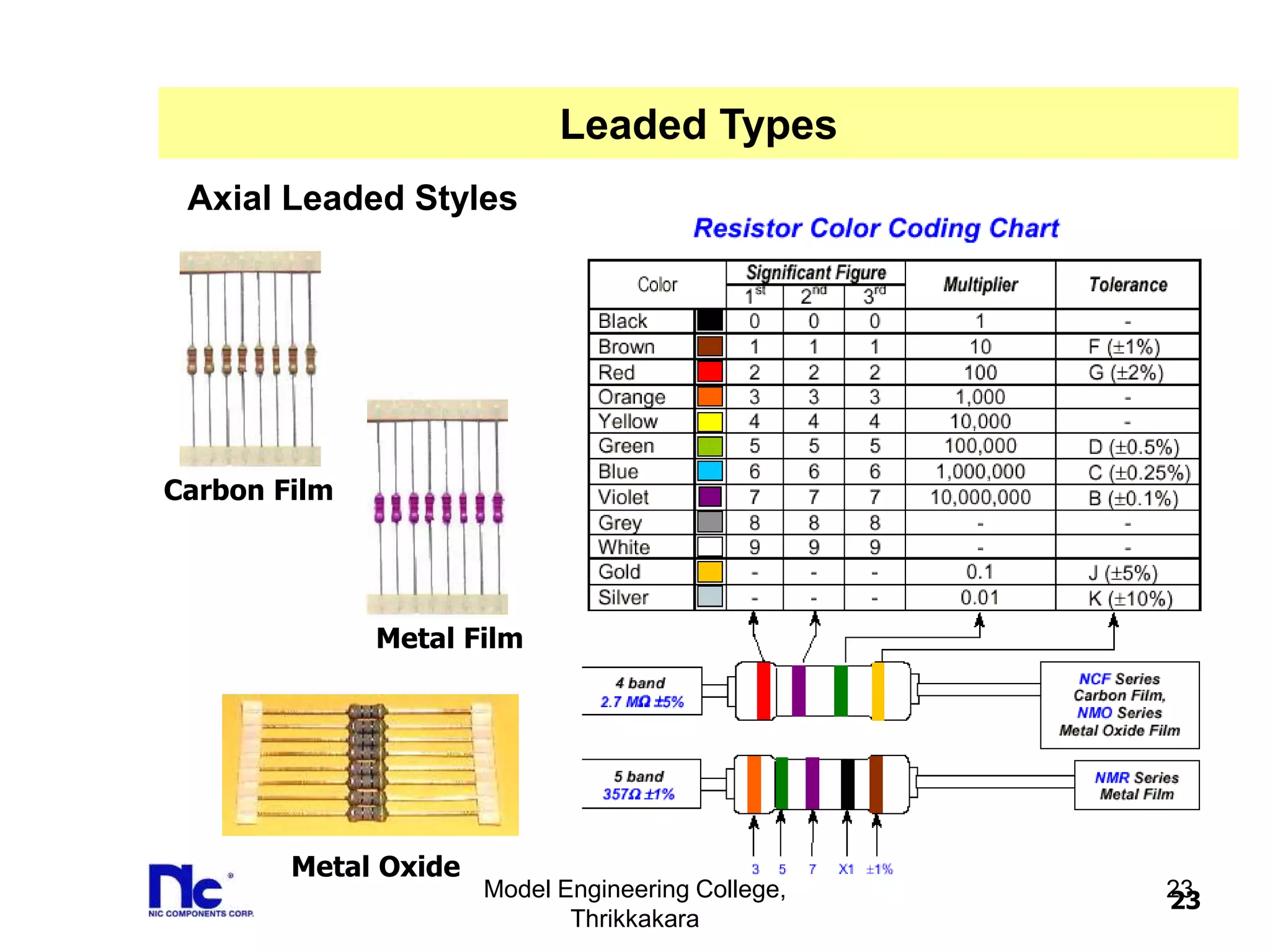 Introductory electronics | PPT