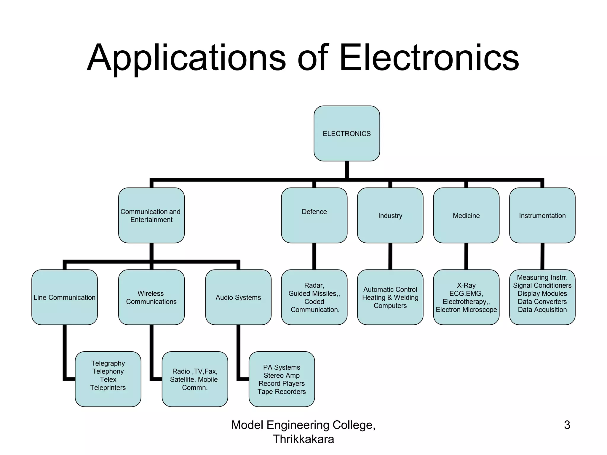 Introductory electronics | PPT