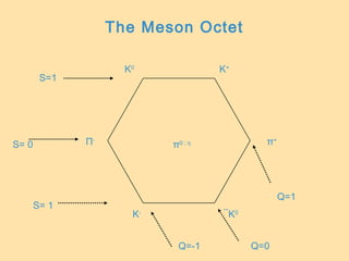 Introductory elemetary particle by Jyotibhooshan Chaturvedi | PPT
