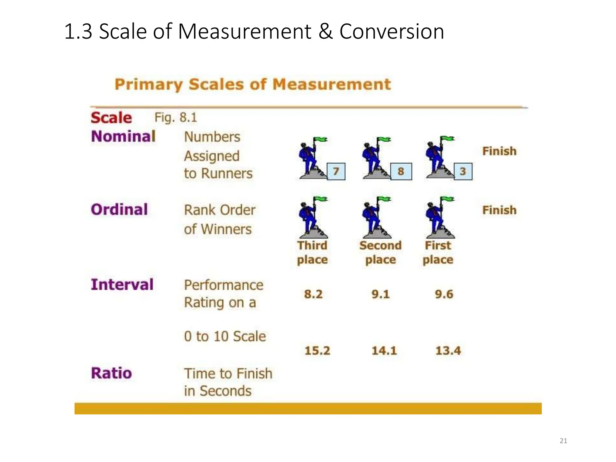 Forestry Introductory Forest Mensuration.pptx | Physics | Science