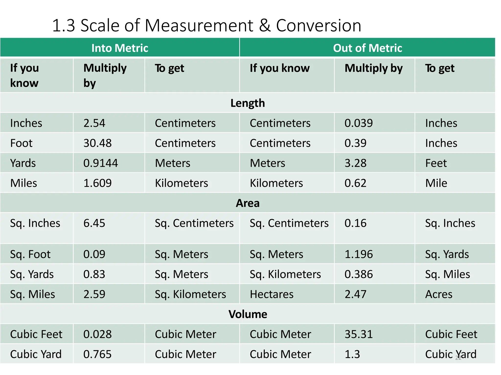 Forestry Introductory Forest Mensuration.pptx