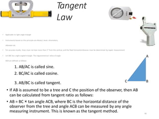 Forestry Introductory Forest Mensuration.pptx