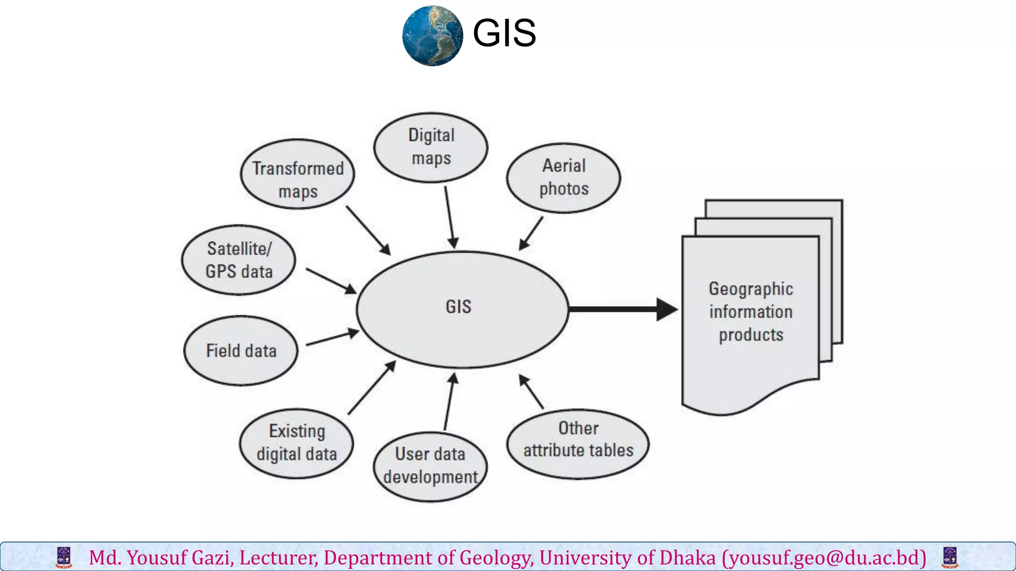 Introductory GIS | PDF | Databases | Computer Software and Applications