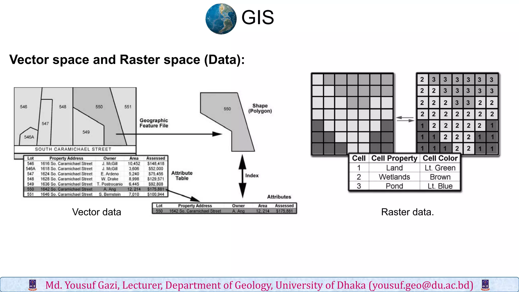 Introductory Gis Pdf Databases Computer Software And Applications