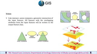 Introductory GIS | PDF