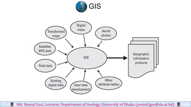 Introductory Gis Pdf Databases Computer Software And Applications
