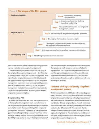 Introductory Guidelines to Participatory Rangeland Management in ...