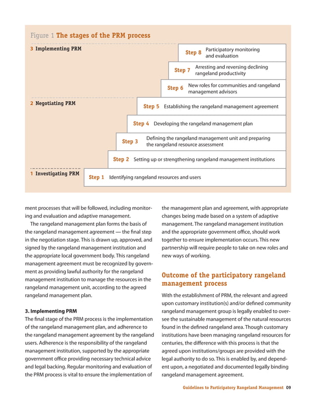 Introductory Guidelines to Participatory Rangeland Management in ...
