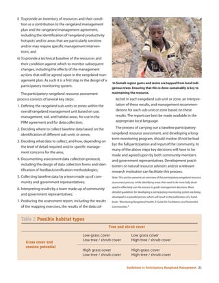Introductory Guidelines to Participatory Rangeland Management in ...
