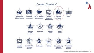 Introductory Lesson Practicum in Education and Training.pptx