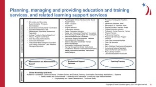 Introductory Lesson Practicum in Education and Training.pptx