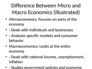 Introductory_Microeconomics_Chapter1_Complete.pptx