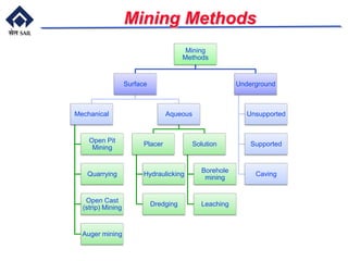 Introductory mining v2 | PDF