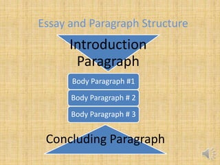 Introductory paragraph | PPT