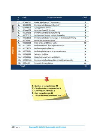 INTRODUCTORY PART- TVET CERTIFICATE 3 IN BUILDING CONSTRUCTION (1).pdf