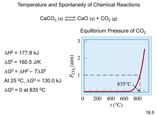 Introductory Physical Chemistry Lecture Note