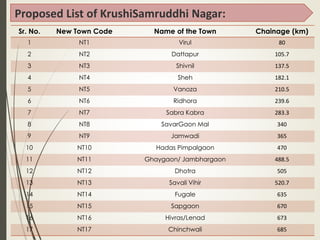 Introductory presentation of Samruddhi Mahamarg : (Nagpur - Mumbai ...