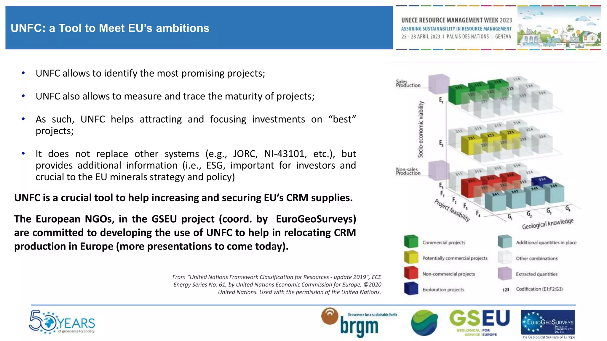 UNECE 2023 Introduction to EGS and GSEU | PPTX