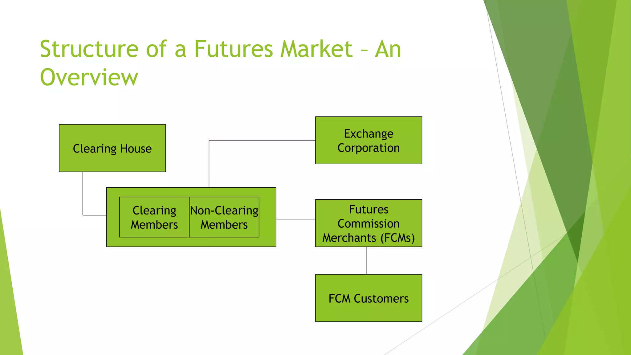 Introductory presentation on commodity trading | PPTX