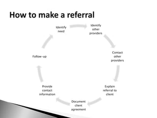 INTRODUCTORY PRESENTATION ON INTER-AGENCY REFERRAL PROCESS.pptx