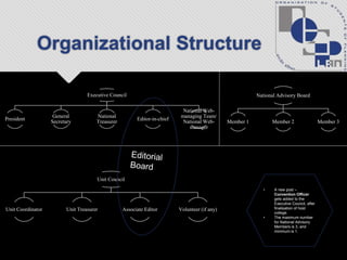 Introductory presentation to NOSPlan | PPT